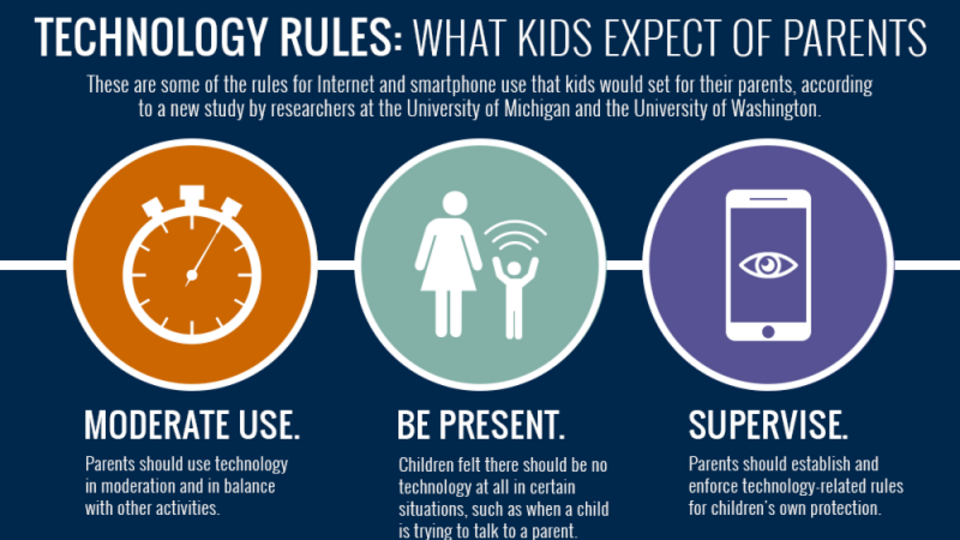 Family technology rules: What kids expect of parents | umsi