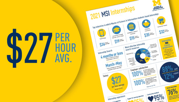 Internships | umsi